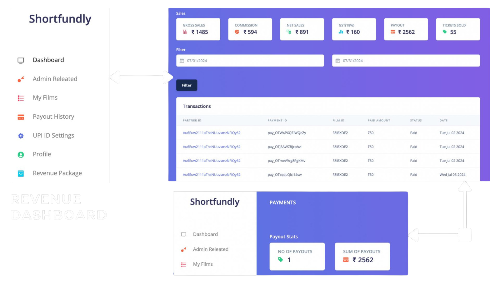 Distribute Your Short Film on Top OTTs